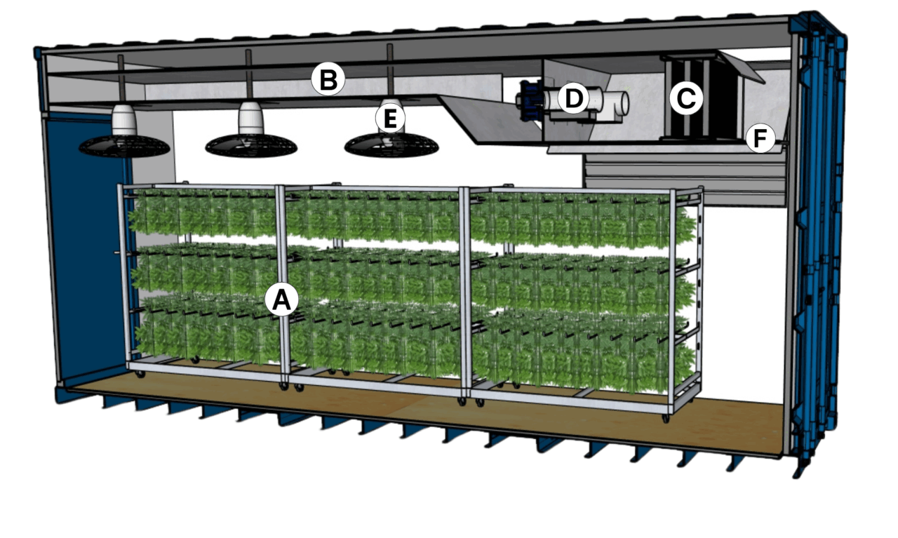 Container Hang Drying | Cannabis-Drying.com